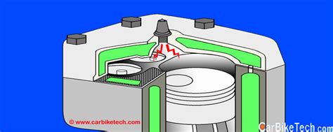 Ignition Timing For Optimum Engine Performance Carbiketech