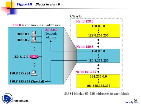 classful addressing part ii computer networks lecture slides slides computer networks docsity