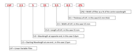 Infrared Linear Variable Filters Vortex Optical Coatings