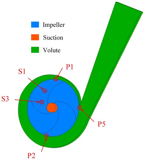 Analysis Of Stress Strain Characteristics And Signal Coherence Of Low
