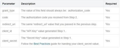Accessing Linkedin Rest Api Using Oauth 20 Framework By Rushan Silva Rushan Silva Medium
