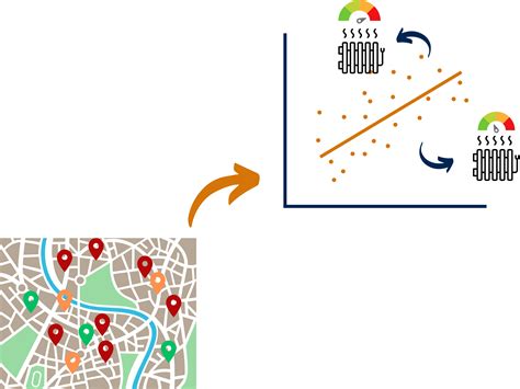 Fault Detection And Diagnosis For The District Heating Customers Aalborg University