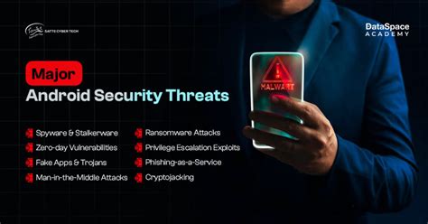 Understanding Android Security Threat A Comprehensive Guide Dataspace Academy