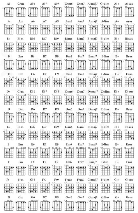 ตารางคอร์ดกีตาร์ Guitar Chords Chart Guitar Chords Guitar Chord Chart Online Guitar Lessons