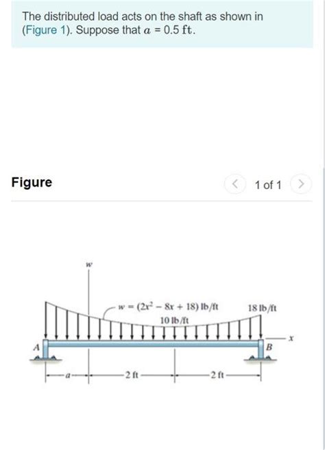 Solved The Distributed Load Acts On The Shaft As Shown In Chegg Com