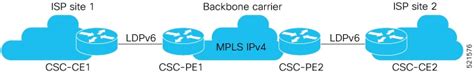 mpls layer 3 vpn configuration guide for cisco asr 9000 series routers ios xr release 7 11 x