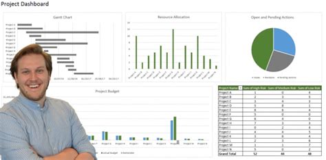 Convert Your Raw Data Into Readable Actionable Data In Microsoft Excel By Emilnr Fiverr