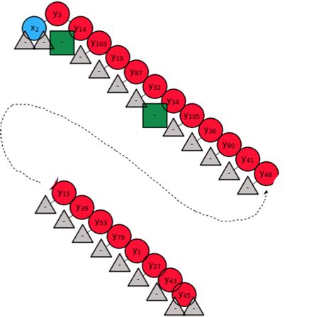 Rescaling The Plot Of A Tree With Gnuplot Stack Overflow