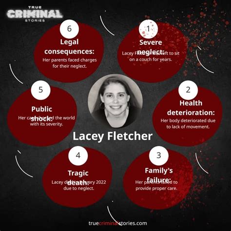 Lacey Fletcher The Girl Who Melted” Into Her Couch Pptx