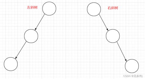 数据结构与算法（十一）——二叉树的相关概念假设二叉树t中有n个叶子结点且所有非叶子结点都有左、右子树那么二叉树t共 Csdn博客