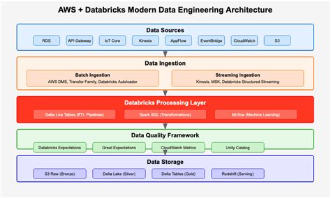 creating databricks workspace cluster setup and running python script