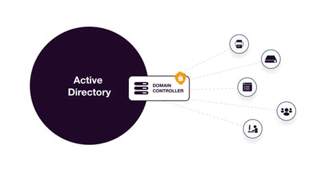 Windows Server 2025 Bknet Việt Nam