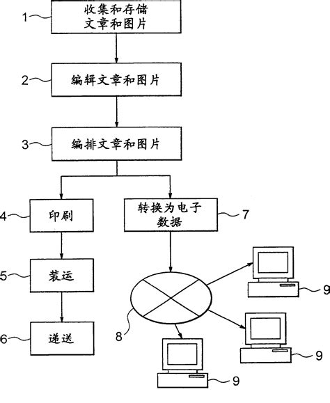 information distributing system eureka patsnap