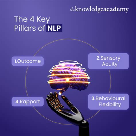 Nlp Nlptraining Nlpcareer Nlpcertification Nlpcourse Nlpsalary Nlppractitioner Nlp