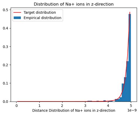 One Dimensional Poisson Nernst Planck Systems — Matscipy Devel
