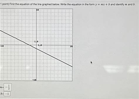 solved 1 ﻿point ﻿find the equation of the line graphed