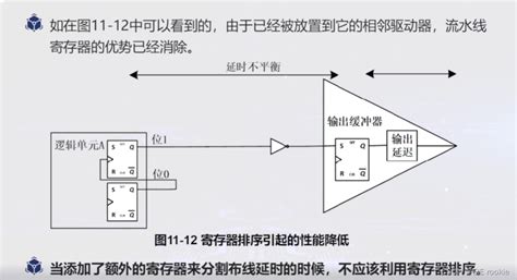 Fpga应用学习笔记 布线布局优化 Fpga应用学习笔记 布线布局优化