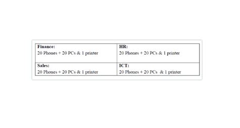 Voip Ip Telephony System Network Design By Munna Majumder On Dribbble