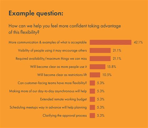 8 Types Of Survey Questions To Get High Response Rates Charliehr Blog
