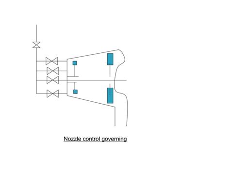 Off Design Performance Prediction Of Steam Turbines Ppt Physics