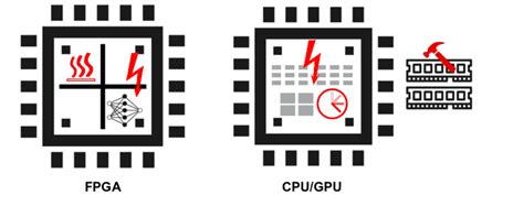 Remote Fault Attacks On Ai Accelerators Trojans Inside An Ip Core Download Scientific Diagram