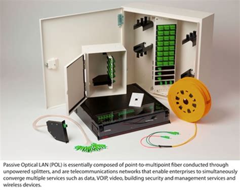 How A Passive Optical Lan Improves Network Performance Flexibility Cabling Installation