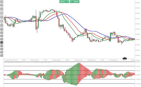Ctrader Bill Williams Alligator Indicator Forex Factory