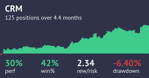 What Is The Least Squares Moving Average Lsma Trendspider Learning