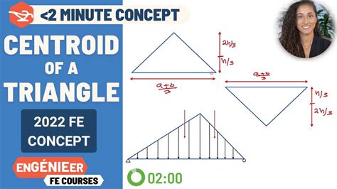 Centroid Of Triangle How To Find The Centroid Of A Triangle Lesson