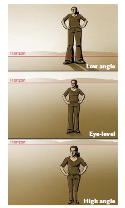 High Angle Shot — Camera Angle Explained Iconic Examples 52 Off
