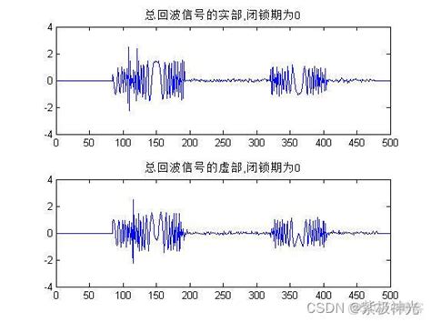 【雷达通信】基于matlab雷达数字信号处理【含matlab源码 1627期】51cto博客雷达信号处理matlab源代码