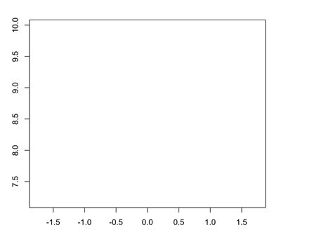 Introduction To Spatial Data In R