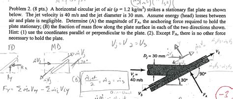 solved problem 2 8 pts a horizontal circular jet of air