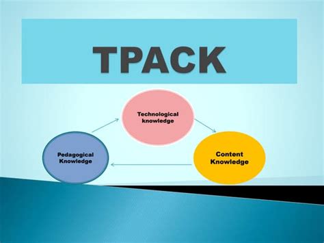 Tpack By Abreu Pptx