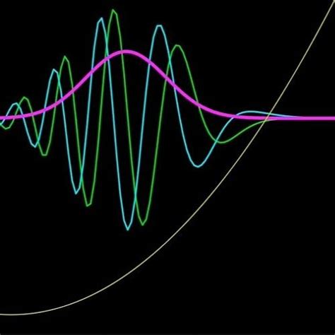 Stream Time Evolution Of A Quantum State By Buck Flanger Listen
