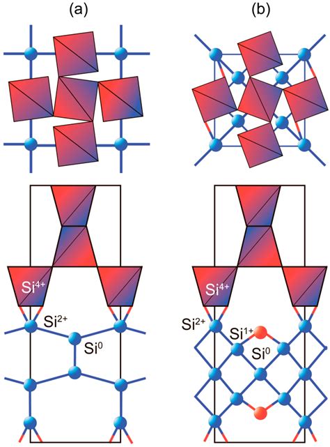 Sio2 Unit Cell