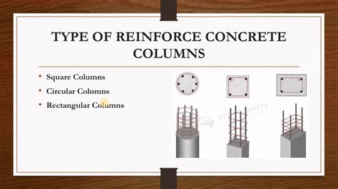Type Of Reinforced Concrete Columns Reinforced Concrete Columns Design Youtube
