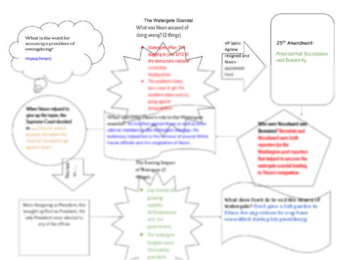Protein Synthesis Flow Chart Worksheet Answers