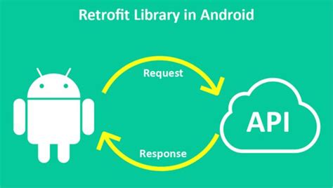 How Kotlin Simplifies Api Responses For Android Apps G Raj Kumar