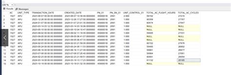 Solved Sql Query To Fill Null Rows With Last Row Value