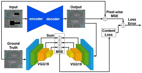 Sensors Free Full Text Image Based Detection Of Modifications In
