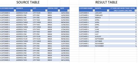 Solved Count Rows Depending Of Times That Appears By Mon