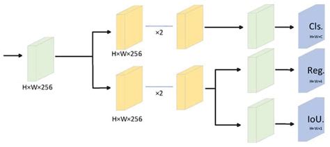 Coal Gangue Target Detection Based On Improved Yolov5s