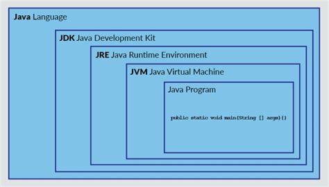 How To Start Learning Java