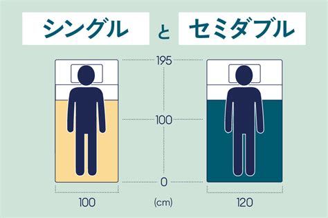セミダブルベッドのサイズは幅120cm×縦195cm｜一人暮らし・二人で使える？部屋の広さ目安も解説 コアラマットレス公式ブログ