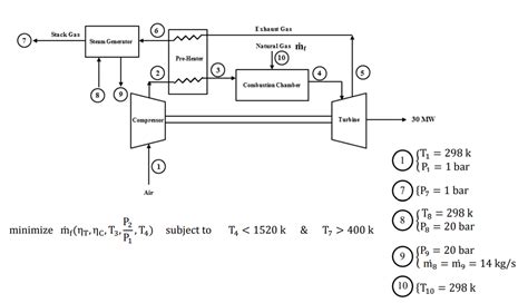 Github Ali Zolfagharithermodynamiccyclegeneticoptimization The Genetic Algorithm Is A