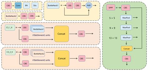 Research On Human Posture Estimation Algorithm Based On Yolo Pose