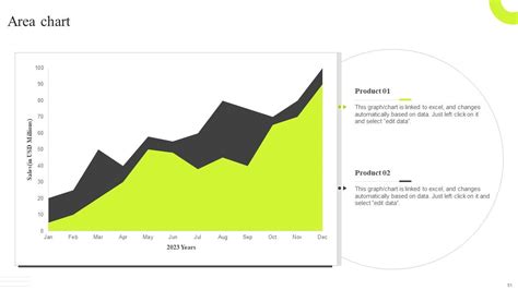 Top 10 Traditional Vs New Performance Management Framework Powerpoint Presentation Templates In 2025