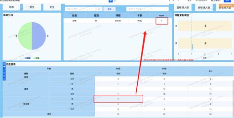Bug 透视图关联效果与其他视图的关联效果不一致 · Issue 4086 · Dataeasedataease · Github