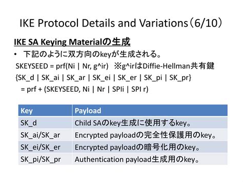 Rfc Internet Key Exchange Protocol Version Ik Ev PPT